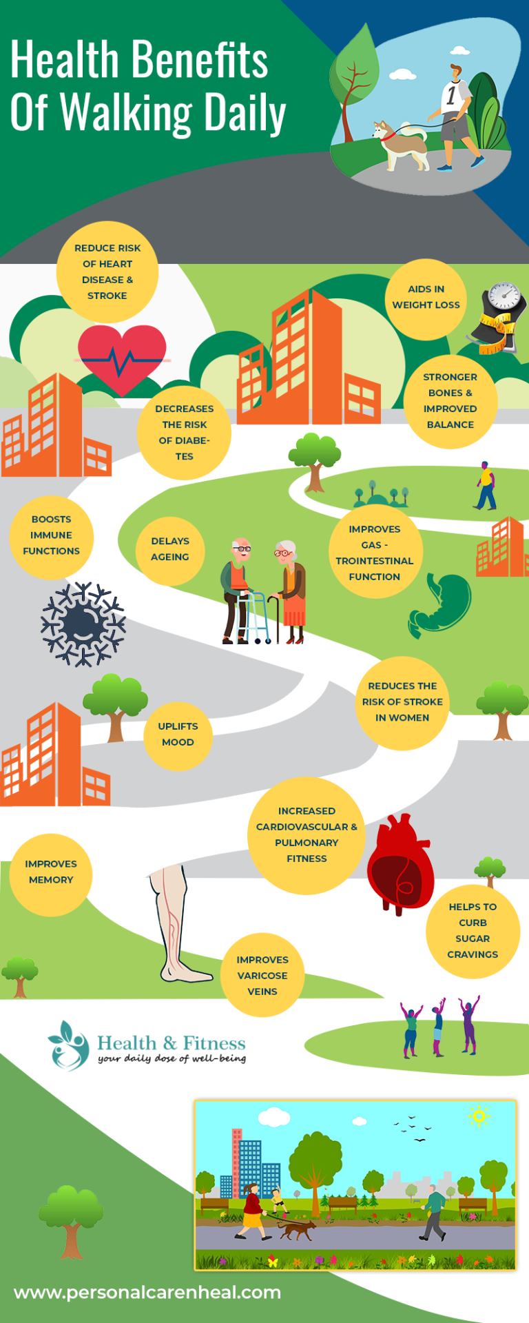 Health Benefits of Walking Daily - Personal Care N Heal